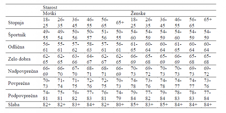 Osnove aerobne vadbe za zdravje v fitnes centru - 1. del - Društvo za ...
