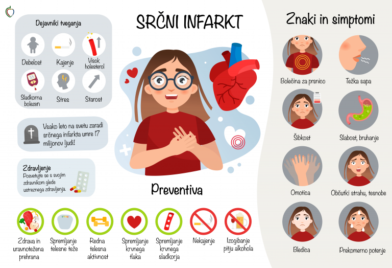 Srčni infarkt v sliki - poglej in pomni - Društvo za zdravje srca in ...