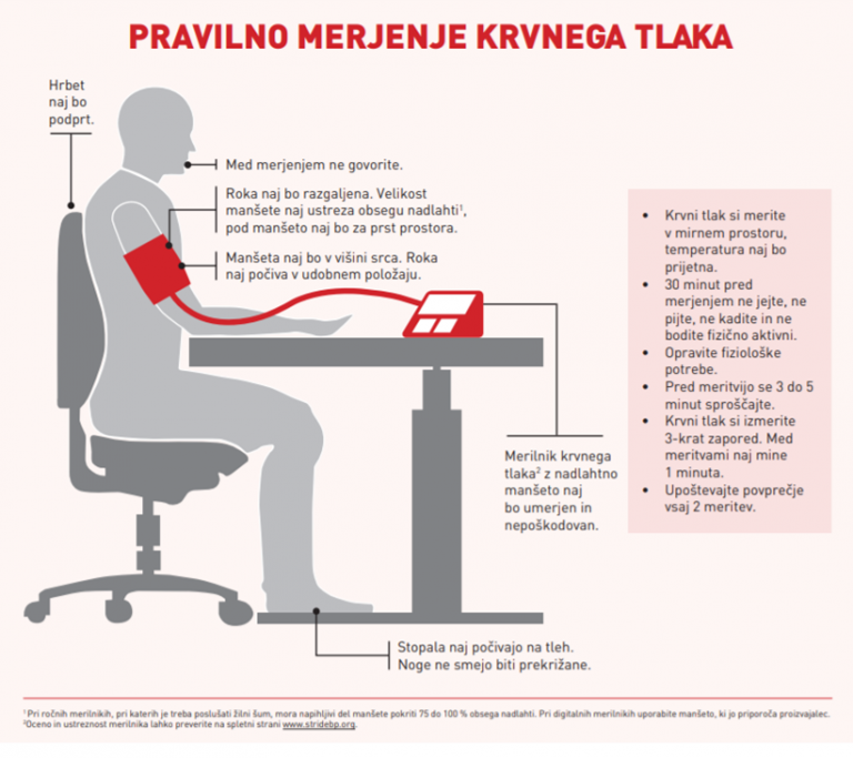 Praktični napotki za pravilno merjenje krvnega tlaka doma - Društvo za ...